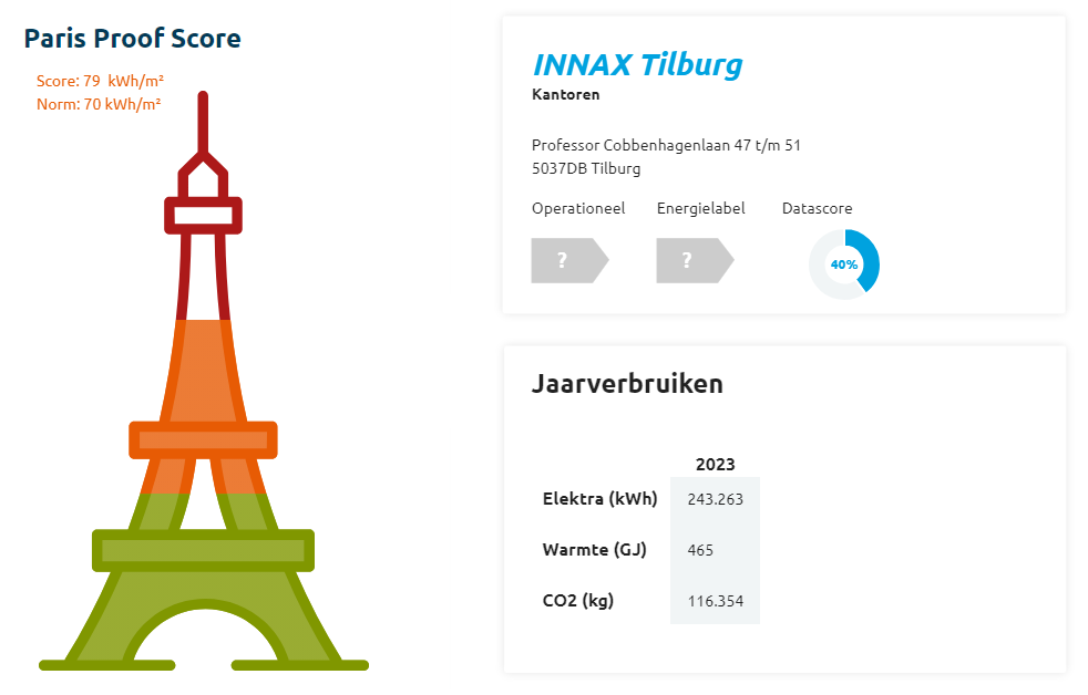 Ons Paris Proof Commitment | INNAX